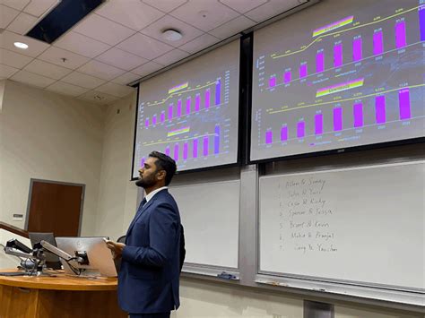 Mohit Parashar On Linkedin Uscmarshall Miga Teardownshowdown