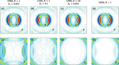 Contour Plot Of Vertical Displacement In Time Space Domain Simulations Download Scientific