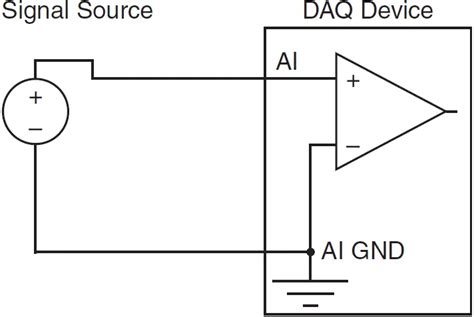 National Instruments Usb 6001 6002 6003 Low Cost Daq Usb Device User