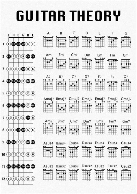 Pin By Laurie Lundy On Songs Guitar Chords Guitar Lessons For Beginners Learn Guitar Chords