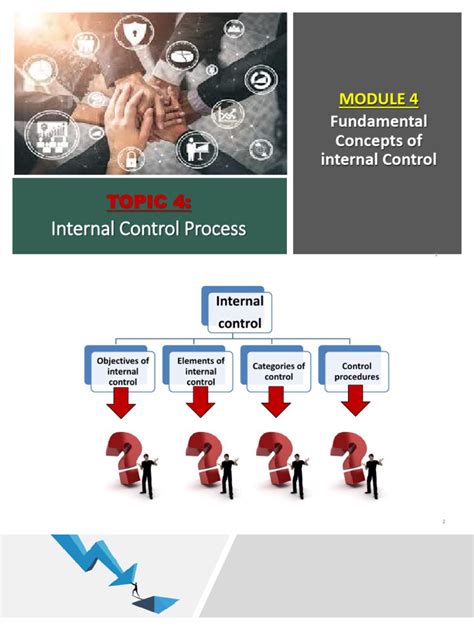 Module 4 Control Process Pdf Internal Control Audit