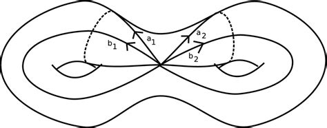 A Set Of Simple Curves Representing A Basis For Download Scientific Diagram