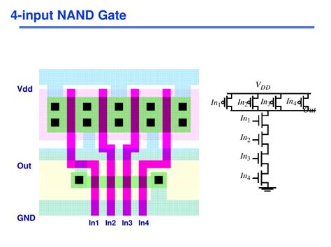 Ppt Ee534 Vlsi Design System Summer 2004 Lecture 10chapter 7 Cmos