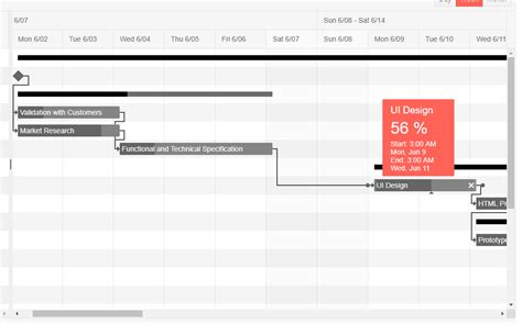 Wrong Tooltip Width When Gantt Is Scrolled Horizontally · Issue 316 · Telerikkendo Themes · Github