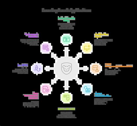 React Security Best Practices Diginode