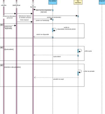 Sequence Diagram Example Make Appointment Visual Paradigm Community
