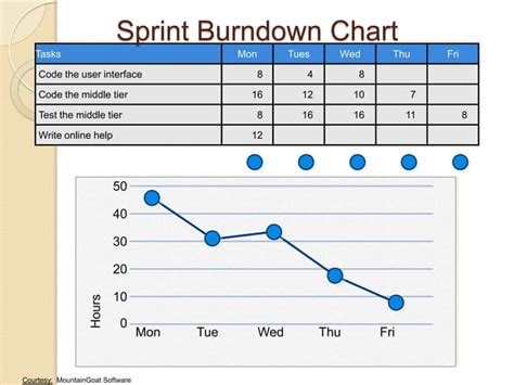 Transforming Your Sw Development To Agile PPT