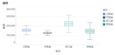 掌握盒鬚圖：盒狀圖基本概念、解讀技巧和分析案例