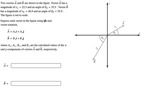 Solved Texts Two Vectors A And B Are Shown In The Figure Vector A Has A Magnitude Of A 22