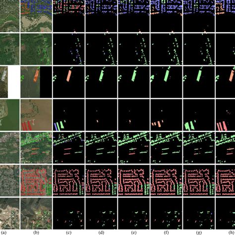 Illustration Of The Difference Attention Module Da The Input Feature Download Scientific