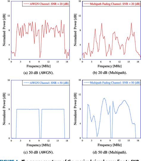 Figure 4 From Adaptive Modulation And Coding Using Neural Network Based