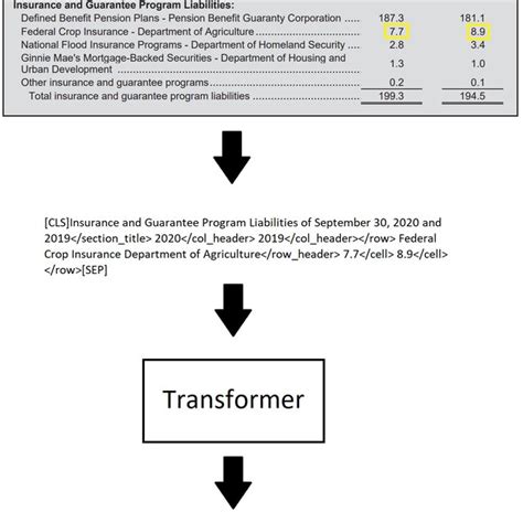 A Visual Representation Of The Working Pipeline Download Scientific Diagram