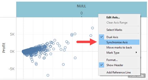 Creating Multiple Axes Without Duplicating Marks Datavisblog