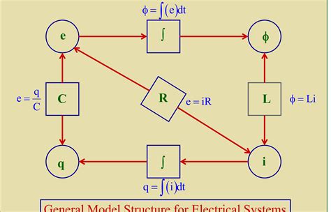 figure 38 electrical system modeling electrical system