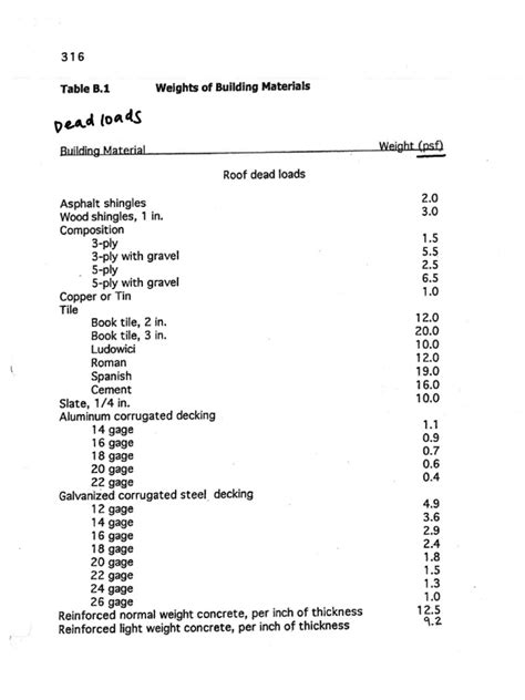 Hnd1 2 Building Material Weights Pdf
