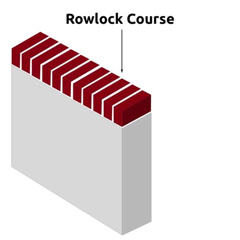 Master Brick Rowlock Tips Techniques And Benefits 2024