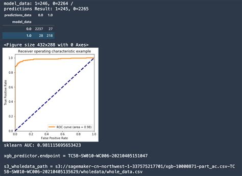 Github Liangyimingcomuse Sagemakerxgboost Convert Time Series Into