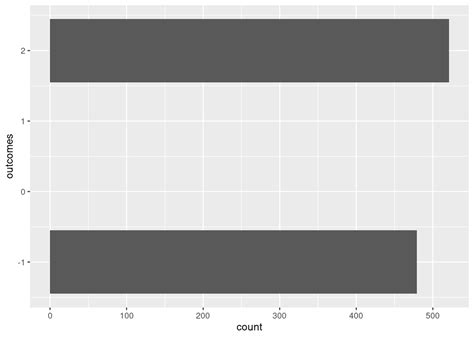 Chapter 4 Building Simulations Exploring Data Science With R And The Tidyverse A Concise