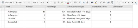 Metrics From Multiple Sheets Smartsheet Community
