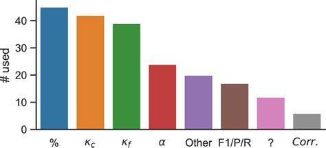Figure 1 From Analyzing Dataset Annotation Quality Management In The Wild Semantic Scholar