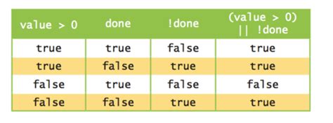 Chapter 5 51 56 Conditionals And Loops Self Review Questions