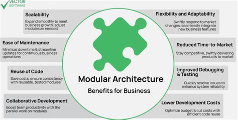 Architecting Digital Adaptability Modular Structure Api First Design And Other Quick Insights