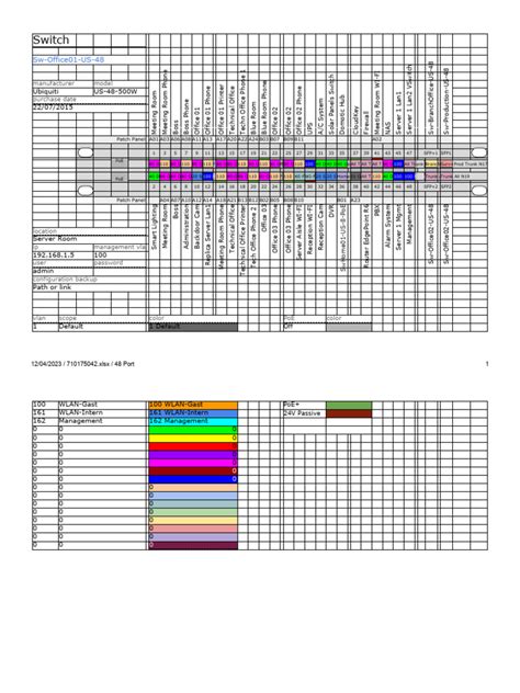 managed switch configuration pdf data transmission internet protocols