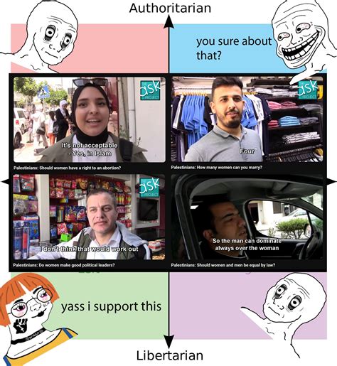 Palestine Compass Meme Totally Not Cherrypicked Rpoliticalcompassmemes