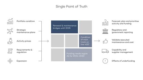 data driven condition reporting long term planning and forecasting