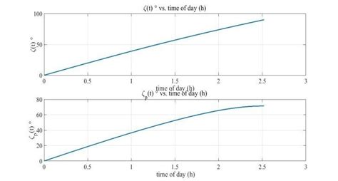 Ionospheric Doppler Frequency Elements Reprinted With Permission Download Scientific Diagram