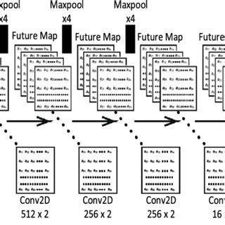 The Structure Of The Deep Learning Model Download Scientific Diagram