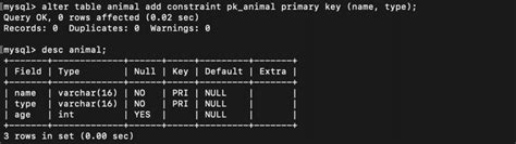 primary key foreign key