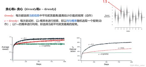 强化学习（一）：多臂老虎机 csdn博客