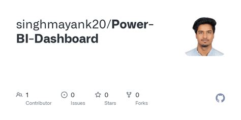 GitHub Singhmayank Power BI Dashboard