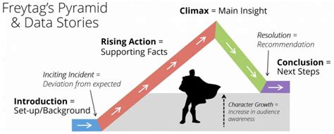 Gpt Datastory Datastorytelling Citizendatascientist Superai Intern Opentohire Openai