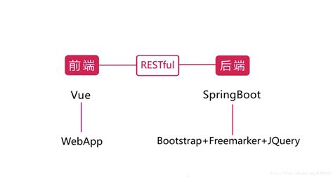 Spring Boot企业微信点餐系统 第一章 课程介绍 Csdn博客