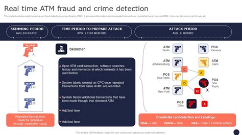Real Time Atm Fraud And Crime Detection Mitigating Corporate Scams And Robb