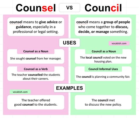 Counsel Vs Council Explained With Meanings And Uses Vocabish