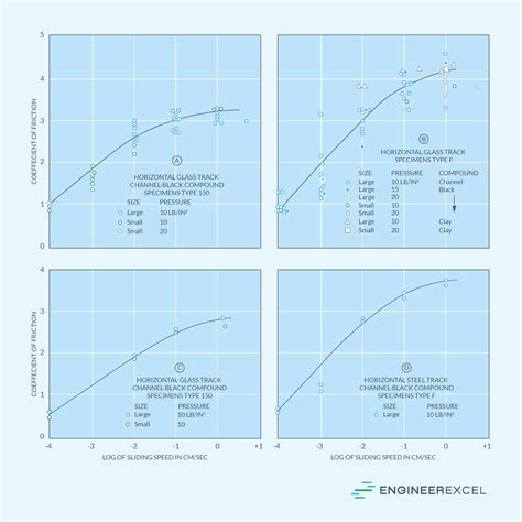Highest Coefficient Of Friction Applications And Analysis Engineerexcel