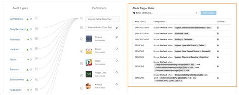 Cisco Secure Workload User Guide Alerts Support Cisco