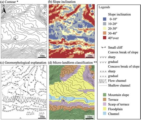 Topographical Information Of The Core Plot A Contour B Slope