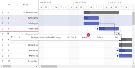 Row Drag And Drop In Aspnet Mvc Gantt Component