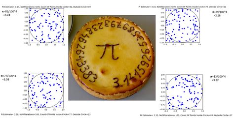 Pi Day Special Estimating π Using The Monte Carlo Method By Zhijing