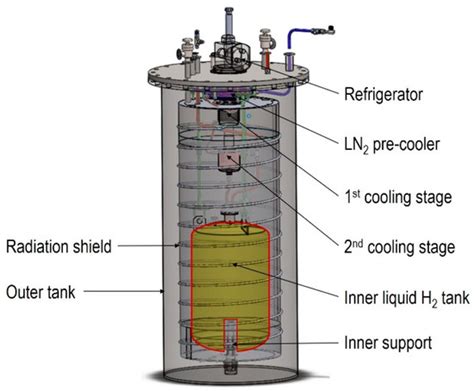 Fluids Special Issue Multiphase Flow For Industry Applications