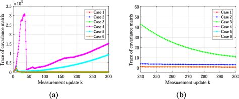 figure 8 from an expectation maximization based estimation algorithm