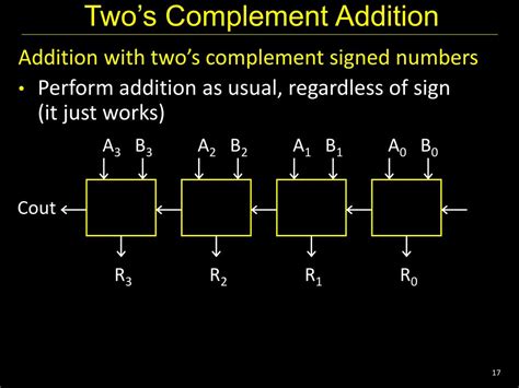 PPT - Arithmetic PowerPoint Presentation, free download - ID:2417819