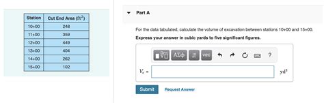 solved for the data tabulated calculate the volume of