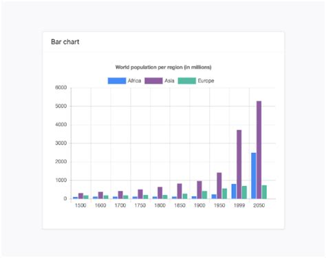 Bootstrap 4 Chartjs Line Chart Example