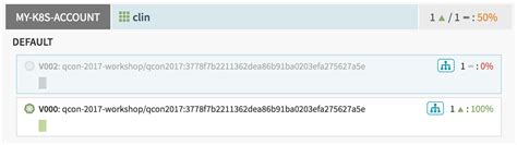 Safe Deployments Spinnaker