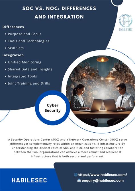 Habilesec India Private Limited On Linkedin Soc Noc Differences Integration